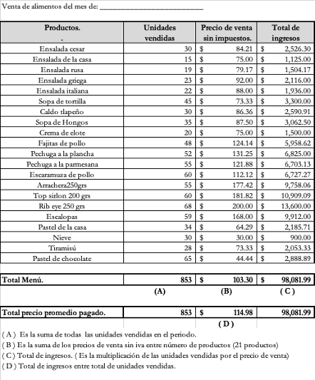 ¿Tus precios son competitivos? Relación precio promedio ofrecido/precio ...